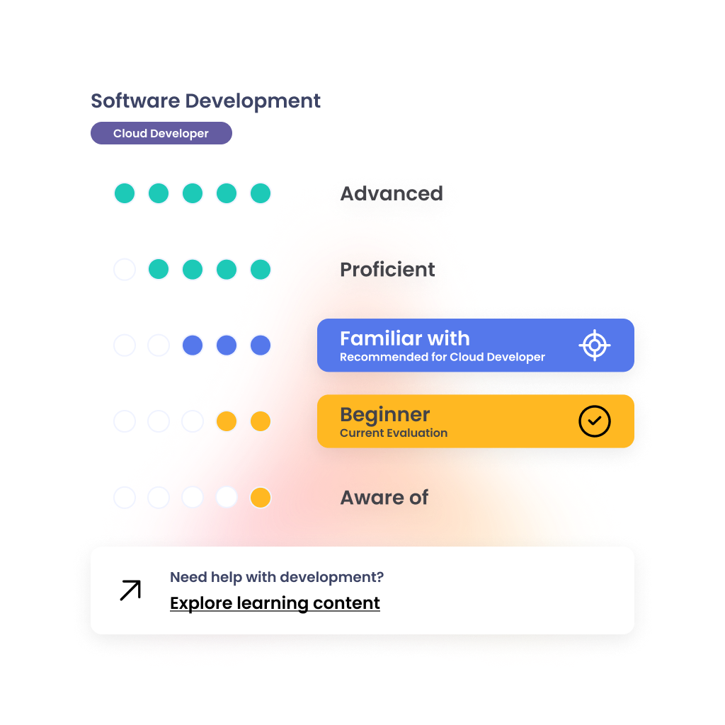 Upskill & reskill based on business needs - Nestor
