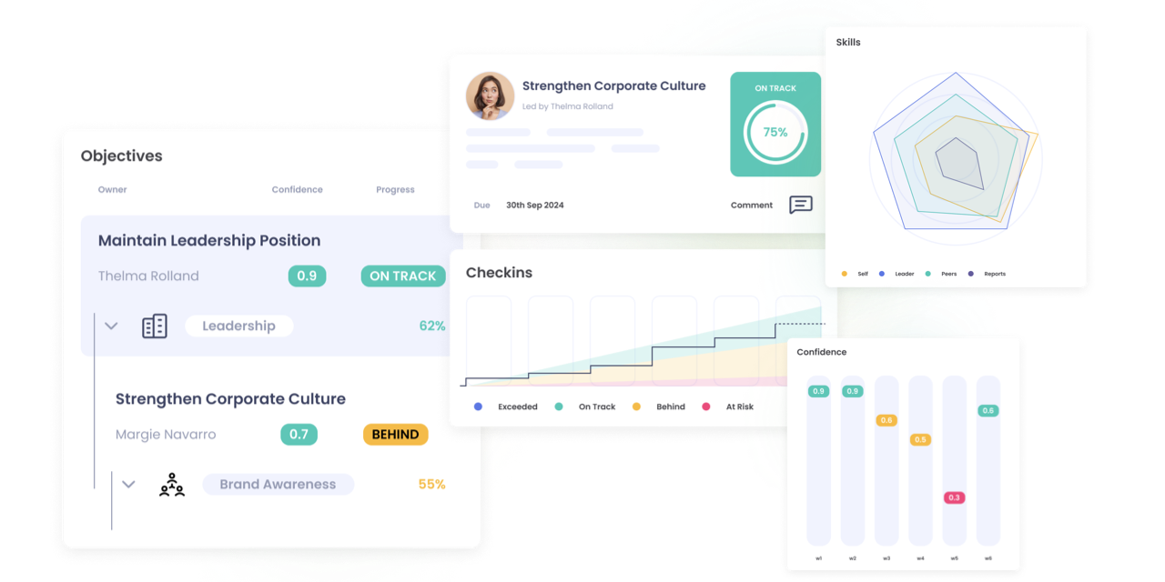 Skills-Driven Performance Management - Nestor