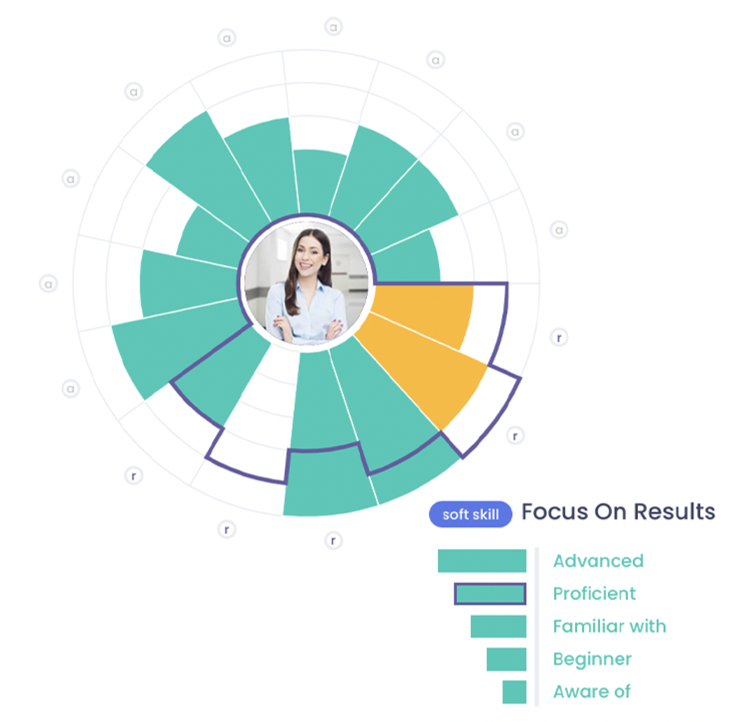 Skills Management Software | Nestor