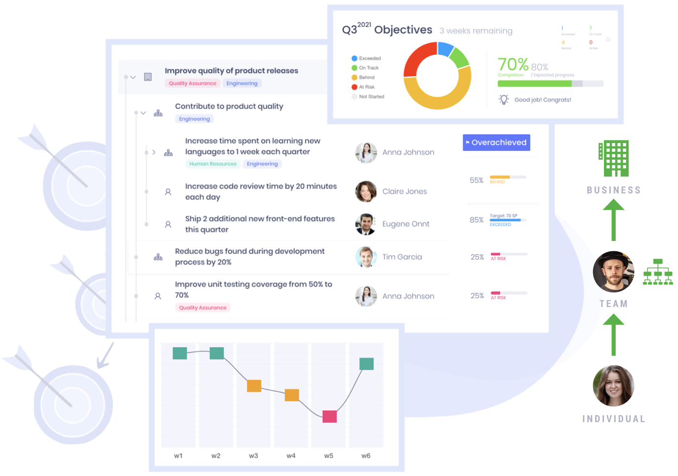 The People Intelligence Platform | Nestor