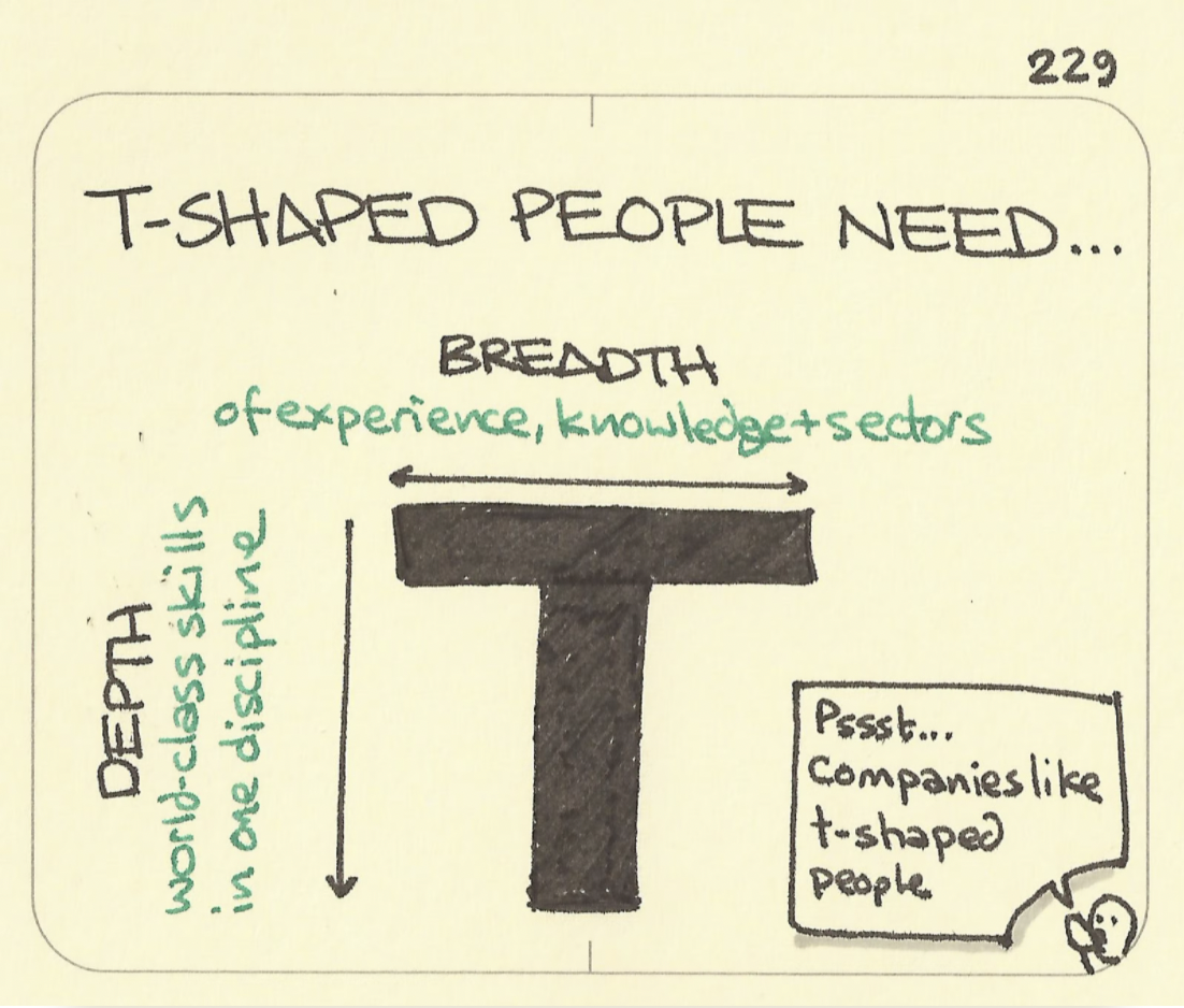 Reinvention and Skill Development in a Future of Work Setup | Nestor