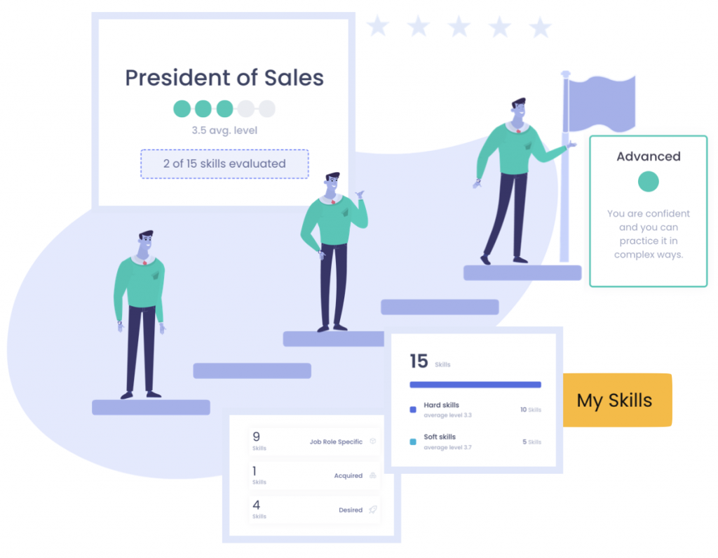 Skills Mapping in Your Organization: Practical Steps - Nestor