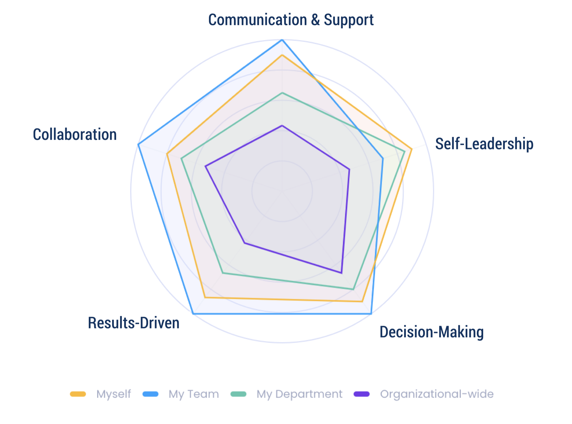 How to Identify Potential Leaders Internally and Assess Their ...