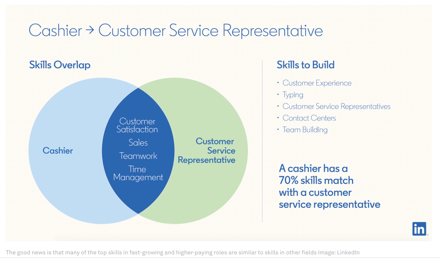 Soft Skills Taxonomy: The Common Language for Skills at Work - Nestor