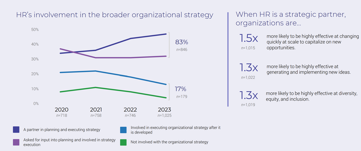 Top HR Trends in 2023: Challenges and Opportunities - Nestor