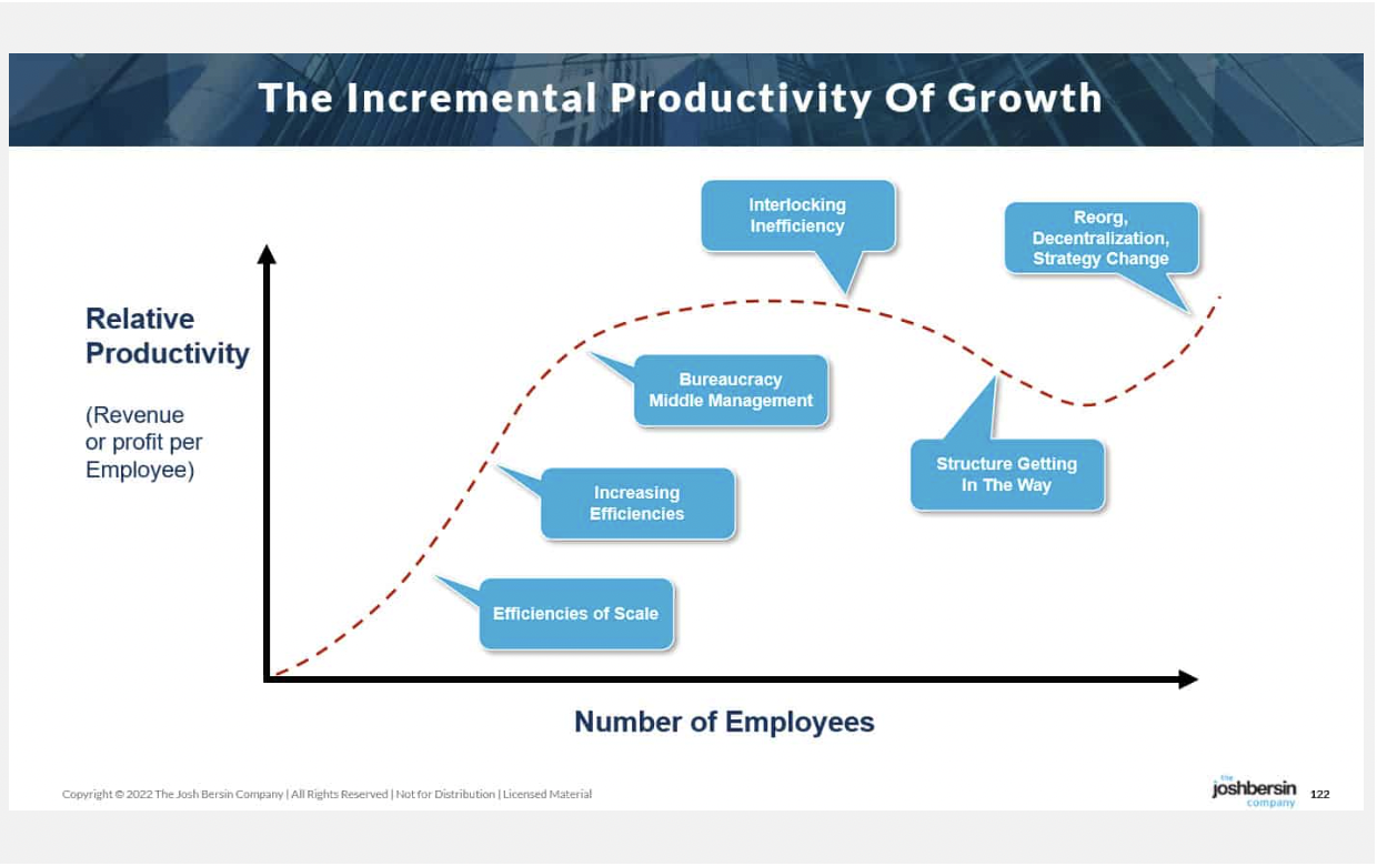 How to Increase Productivity in the Workplace amid a Pending Recession ...