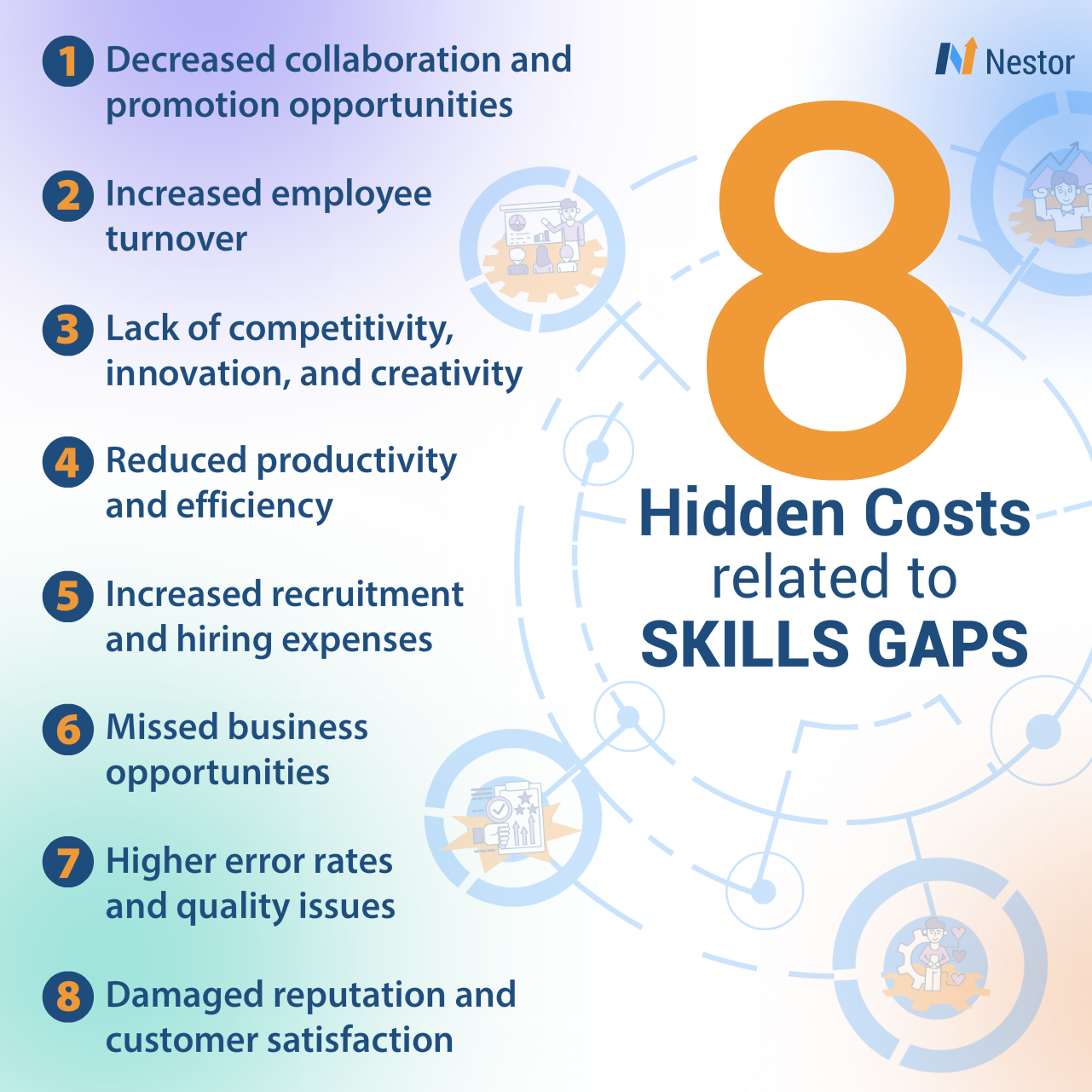 Skills Gaps: The Hidden Costs of Ignoring Employee Development - Nestor