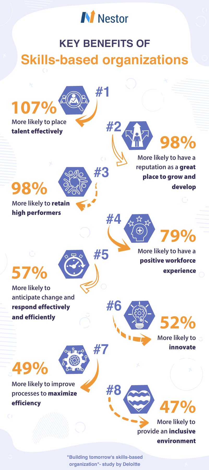 Challenges to Implementing Skills-Based Talent Strategies - Nestor