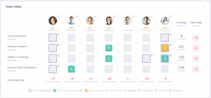 The Ultimate Guide to Skills Management - Nestor