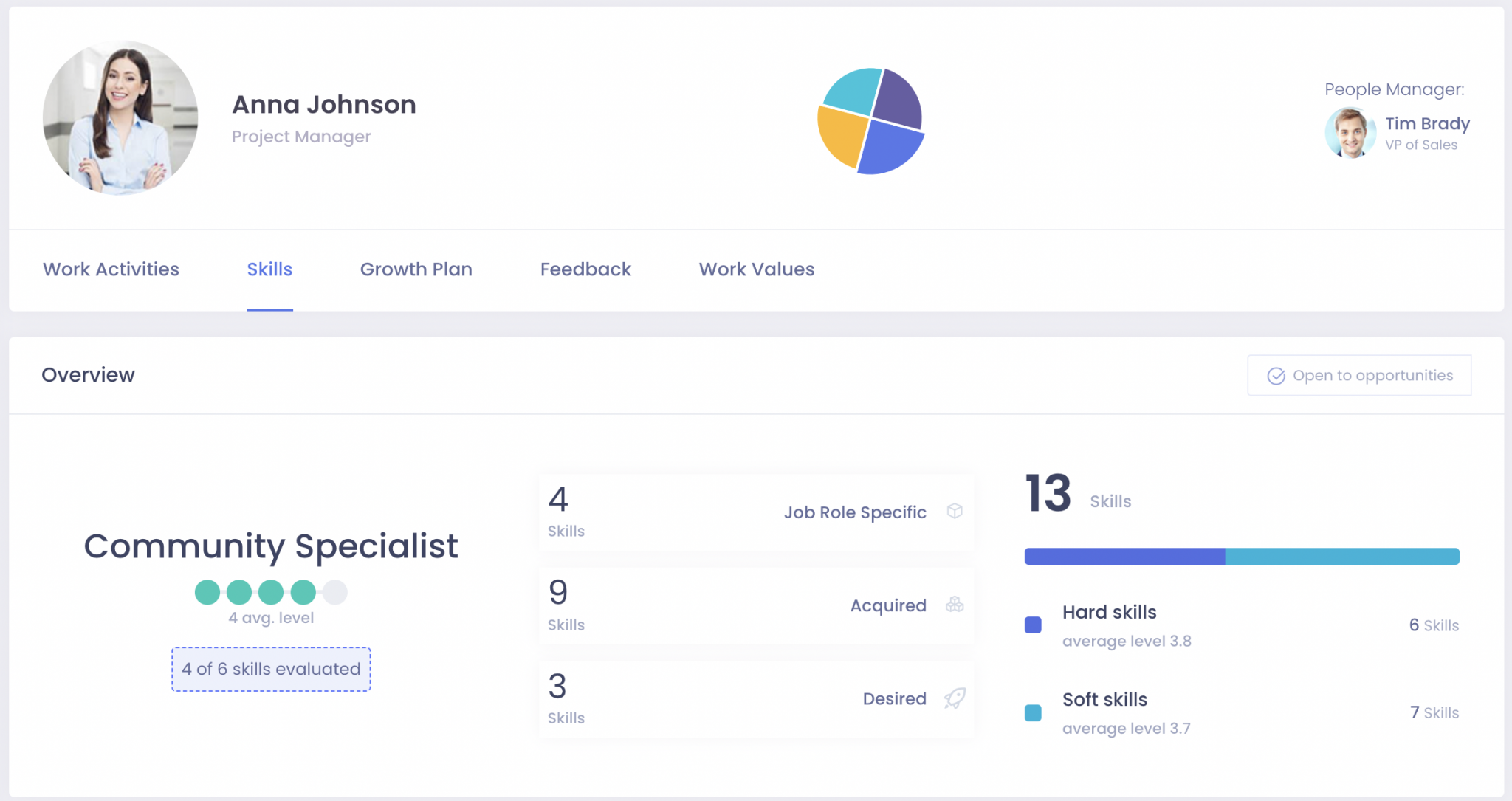 Skills Matrix: Key to Transformation in the Modern Workplace - Nestor