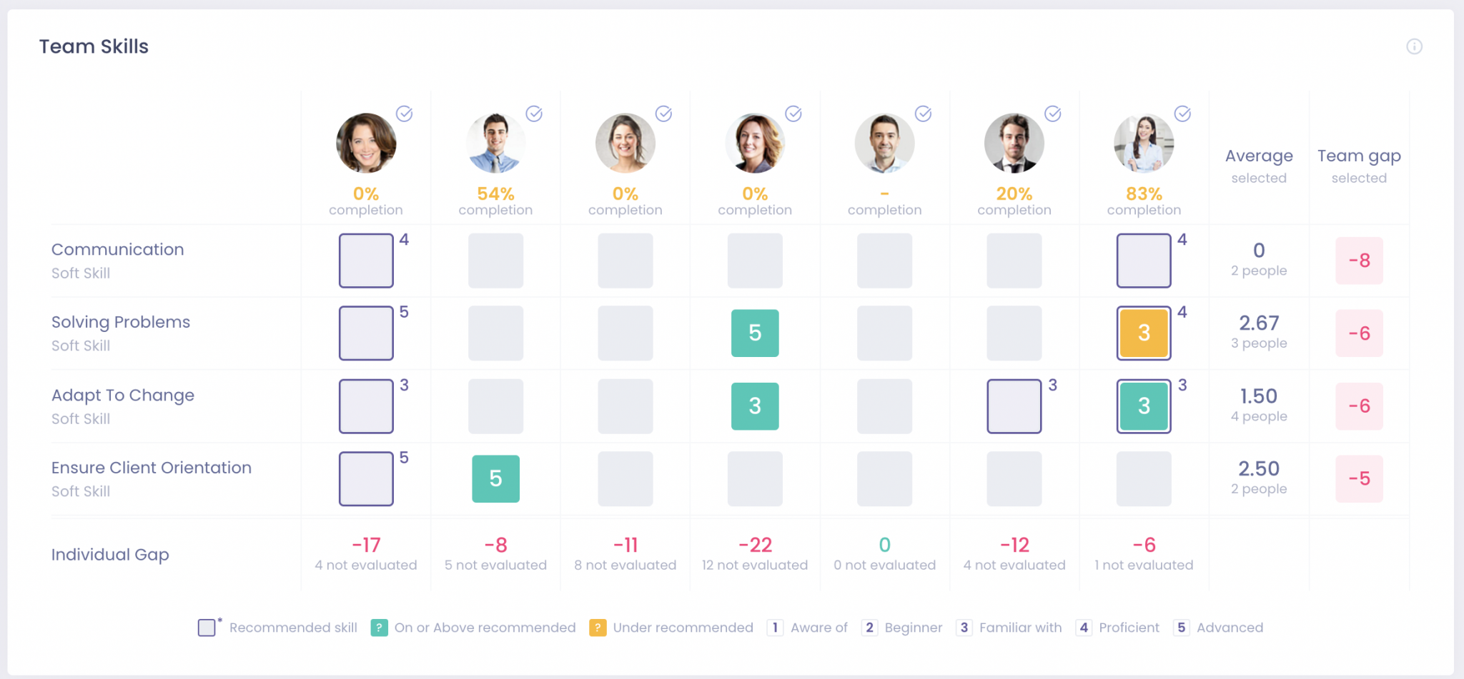 Skills Matrix: Key to Transformation in the Modern Workplace - Nestor