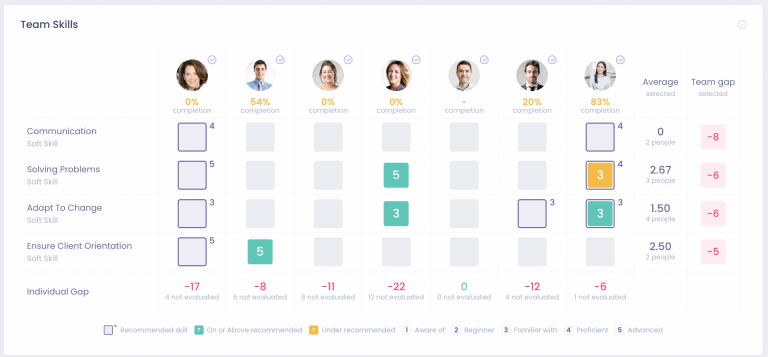 Skills Matrix: Key to Transformation in the Modern Workplace - Nestor
