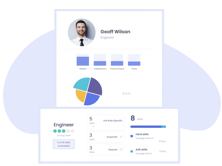 Employee Skill Assessment: Proven Tools and Methods for Success - Nestor