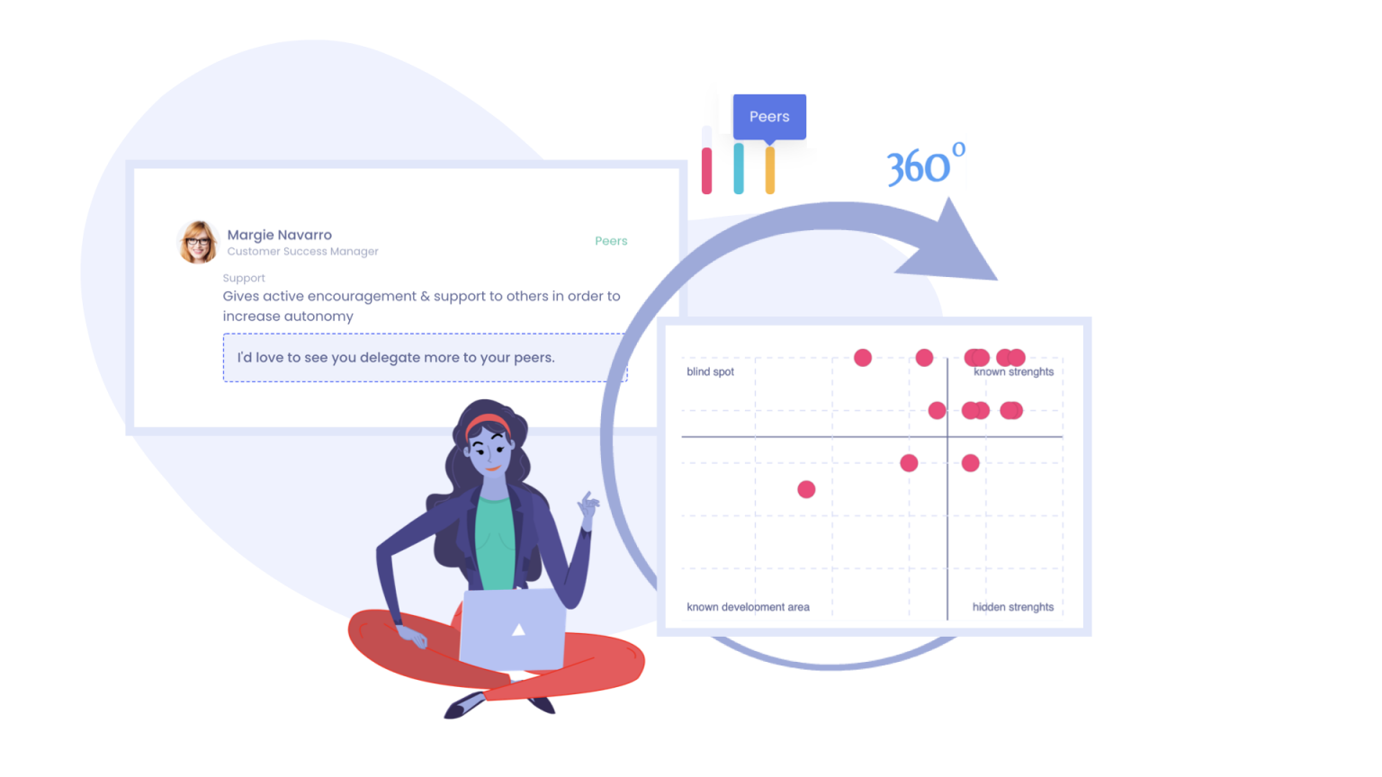 Competency-Based Performance Management: Benefits and How to Implement It - Nestor