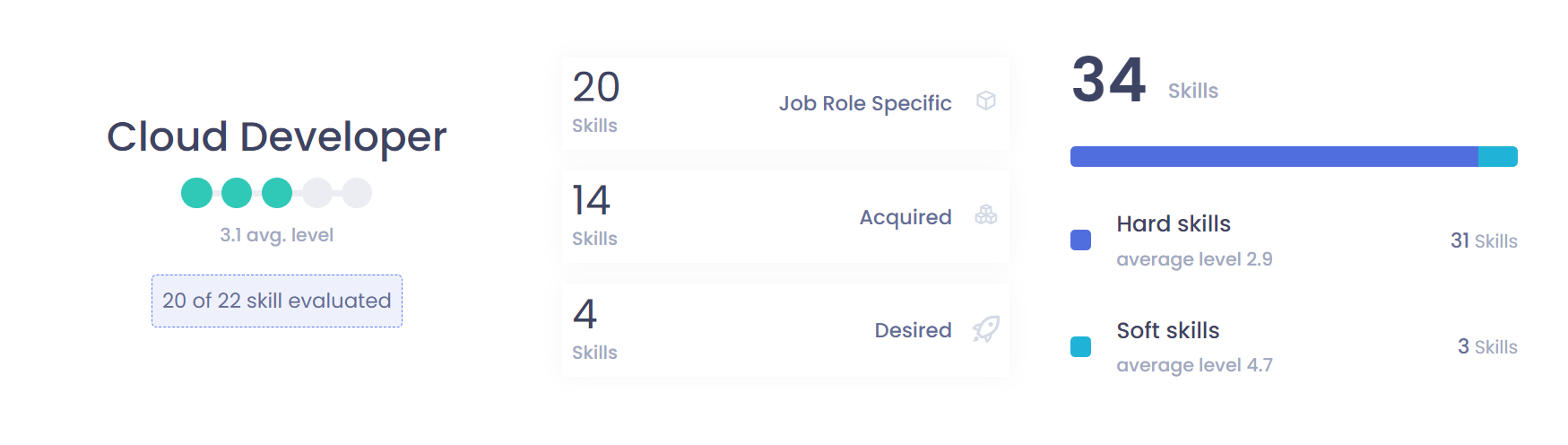 Skills Profile: What Is It, Benefits and How to Create One - Nestor