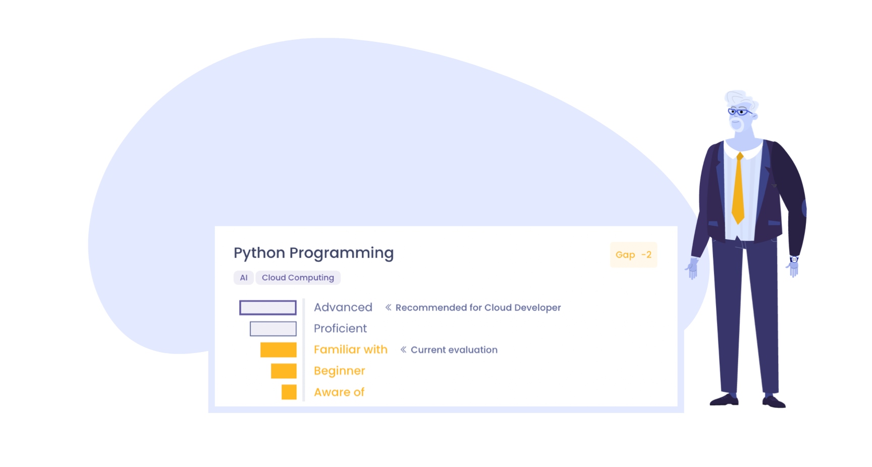 Skills Profile: What Is It, Benefits and How to Create One - Nestor