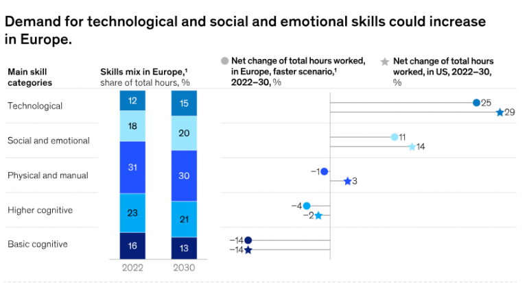 The future of work: an overview from McKinsey Report - Nestor