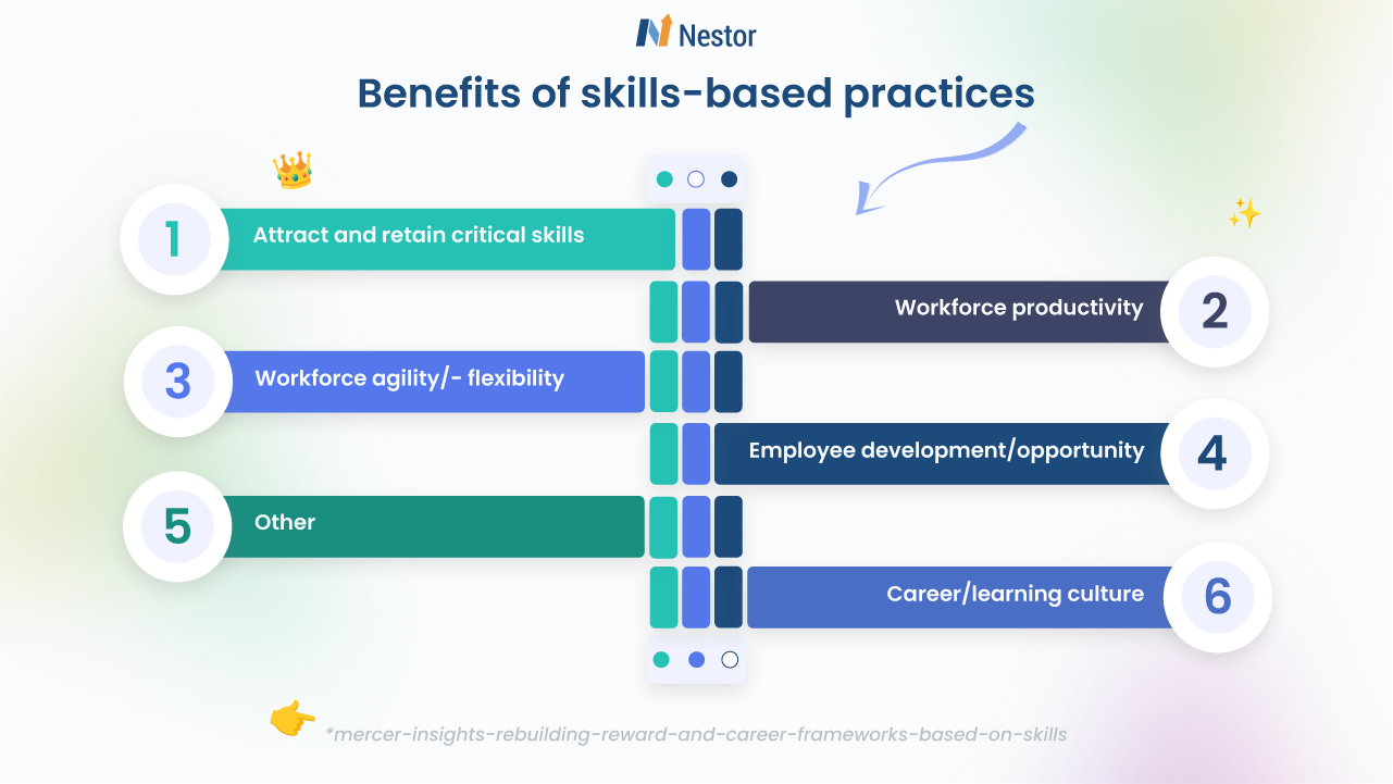 Employee Skill Assessment: Proven Tools and Methods for Success - Nestor